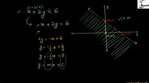 more on graphing of linear inequality in two variables math lecture sabaq pk youtube