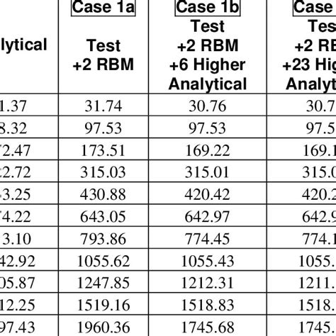 frequency comparison between modal models download table