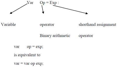 assignment operator c programming language tutorial pdf c programming language interview
