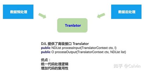 java版的numpy 1 ndarray 介绍 知乎