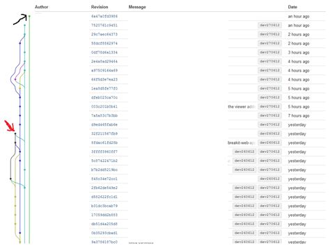 Git Failed To Lock Refs Heads Master Stack Overflow