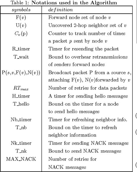 [pdf] dual covered broadcast with negative acknowledgements dcn a broadcast algorithm for