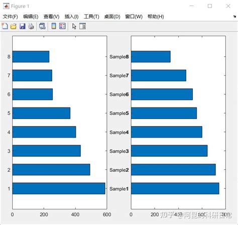 matlab进阶绘图第38期—蝴蝶图 知乎