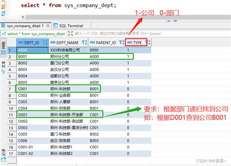 mysql 创建存储过程和函数及各种例子 mysql存储过程的创建和使用 csdn博客