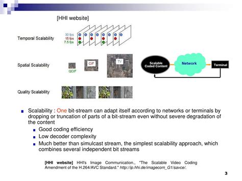ppt combined scalability coding based on the scalable extension of h 264 avc powerpoint