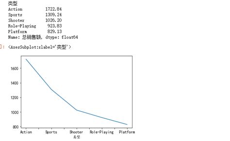 【python数据分析课程设计】大数据分析—游戏销售额分析 李彰杉 博客园