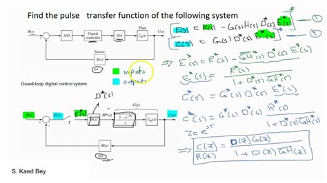 5 part ii closed loop pulse transfer function derivation procedure and examples youtube