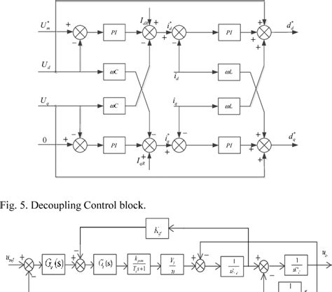 figure 5 from a novel control strategy for ac ac converters with high frequency ac link