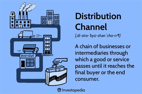 Top 11 Distribution Network Examples In 2022 EU Vietnam Business