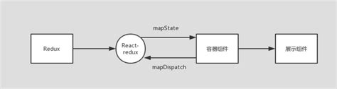 javascript 如何优雅的使用react hooks来进行状态管理 个人文章 segmentfault 思否