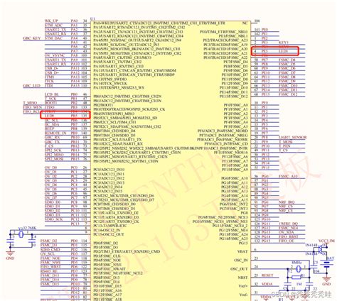 跑马灯实验 stm32 走马灯红绿紫代码stm32单片机 csdn博客