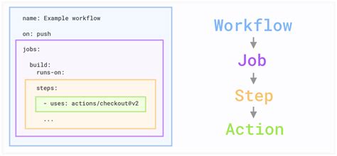 GitHub Nampacx Skills Test With Actions My Clone Repository