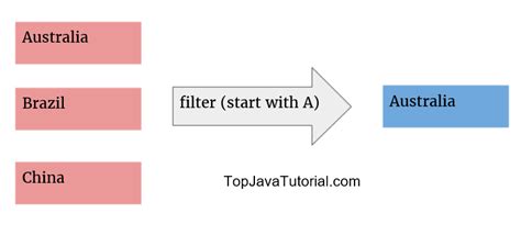 Total Imagen Filtering Streams Fr Thptnganamst Edu Vn
