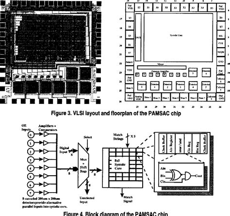 systolic processing architectures using optoelectronic interconnects semantic scholar