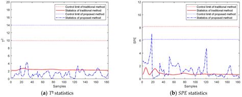 processes free full text two dimensional two layer quality regression model based batch