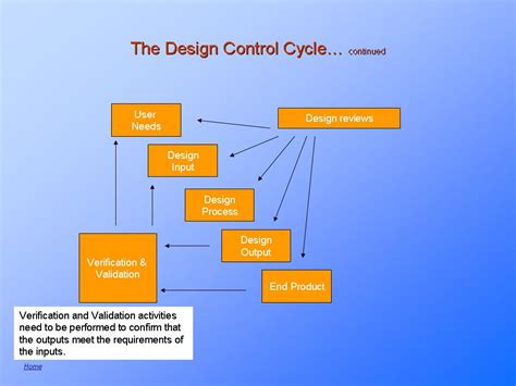 design validation before during after product and process development presentationeze