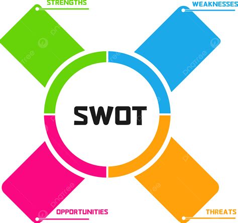Análise Swot PNG Swot Análise Swot PNG Gráfico Imagem PNG e Vetor