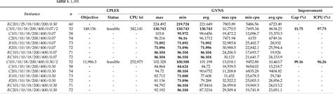 table 1 from multi objective model and variable neighborhood search algorithms for the joint