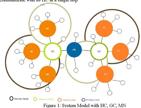 figure 1 from a cluster based connected dominating set routing protocol in mobile ad hoc