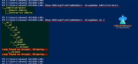 powershell active directory show treeview of nested group members downstream hierarchy vgeek