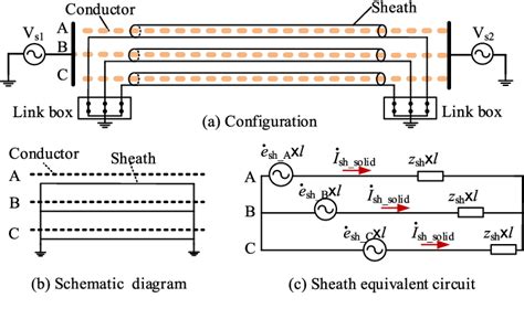 Figure 1 From Single Sheath BondingA New Method To Bond Ground Cable