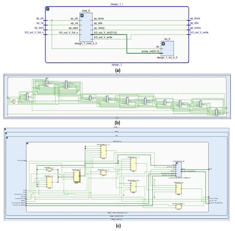 sensors free full text fpga implementation of image registration using accelerated cnn