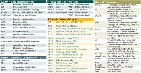 SAP Transaction Codes Overview