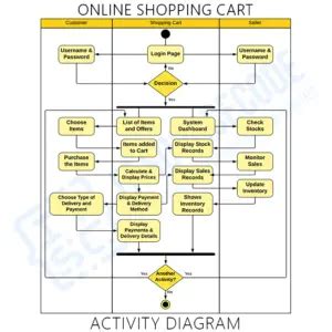 Activity Diagram For Shopping Cart UML Itsourcecode