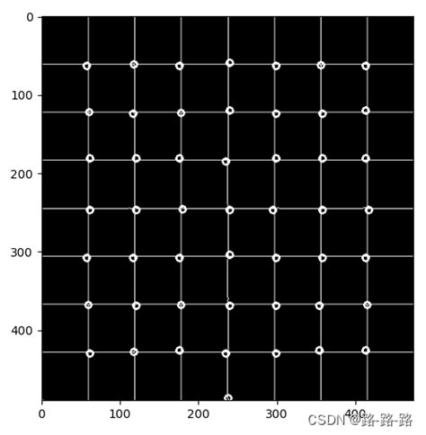 python opencv【图像处理 fast特征点检测】 detectfastfeatures在python中怎么用 csdn博客