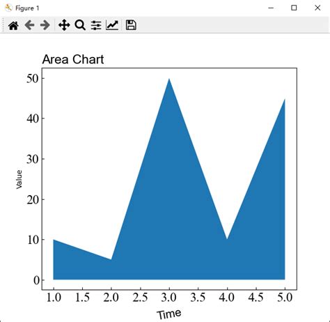 python科研绘图：面积图 面积图python csdn博客