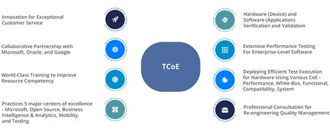 qa automation testing services solutions openwave computing llc
