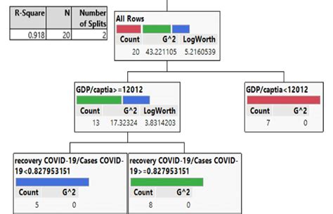 classification regression tree download scientific diagram