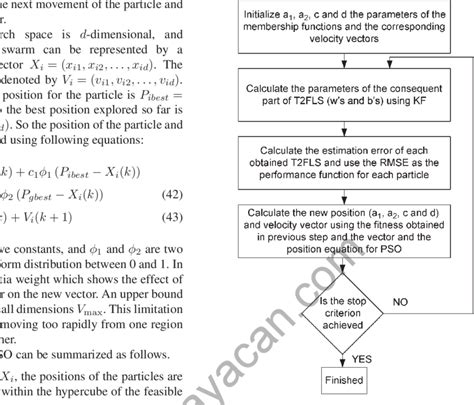 hybrid algorithm based on the combination of pso and kf download scientific diagram