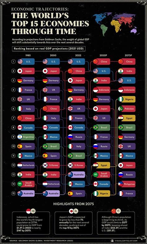 Philippines Projected To Be World S Th Largest Economy By