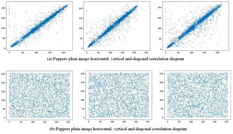 image encryption algorithm based on cascaded chaotic map and improved zigzag transform zheng