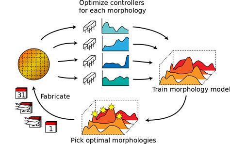 bayesian optimization for robotics