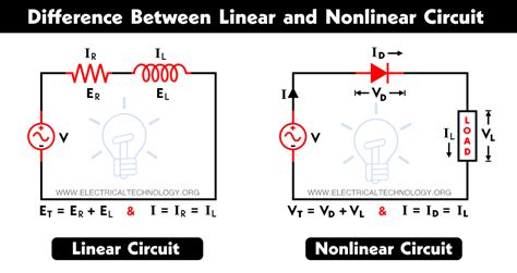 The Main Difference Between Linear And Nonlinear Circuit