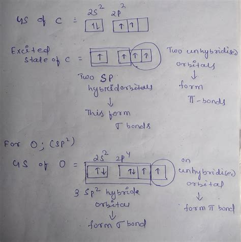 Solved Sketch The Way Orbitals Overlap To Form The Sigma And Pi Bond