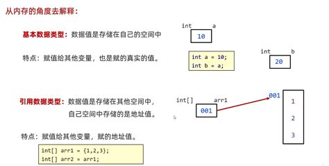 java学习第六天笔记 方法124 基本数据类型和引用数据类型 前端导师歌谣 博客园
