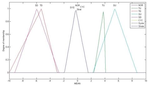 symmetry free full text fuzzy heuristics and decision tree for classification of statistical