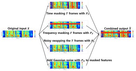 mathematics free full text unsupervised representation learning with task agnostic feature