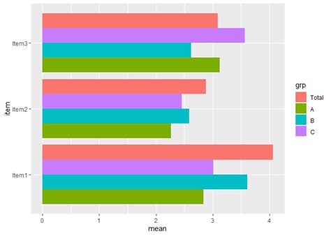 R Reverse Ordering In Of Legend In Ggplot Stack Overflow