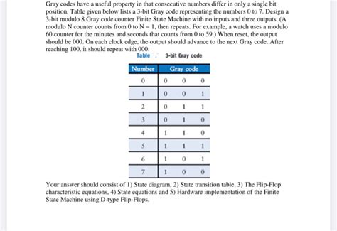 solved gray codes have a useful property in that consecutive