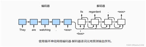 seq2seq 序列到序列的学习 rnn循环神经网络 seq2seq中解码器的t长度 csdn博客