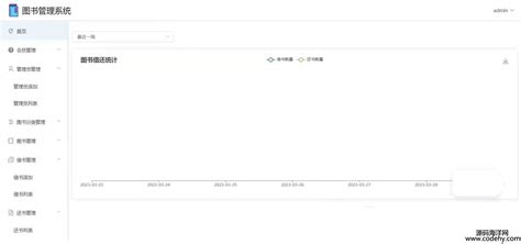 5231 图书管理系统源码 技术vue3 springboot mybatisplus 登陆用到了jwt 源码海洋网
