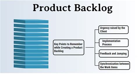understanding product backlog agile testing vskills tutorial