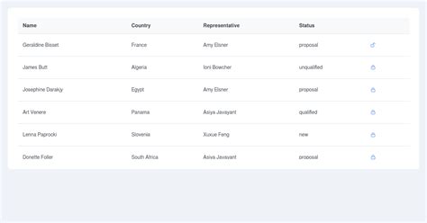 Primevue Demo Codesandbox