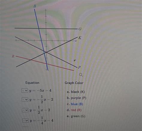 solved equation graph color y −5x−4 a black k y −21x−2 b