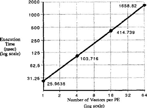 figure 3 from implementation of a tree structured vector quantizer for image compression on the
