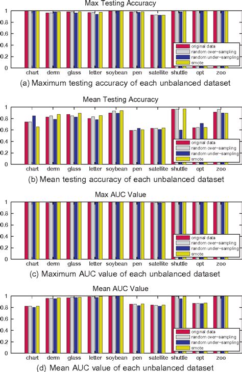 figure 1 from a vector valued support vector machine model for multiclass problem semantic scholar